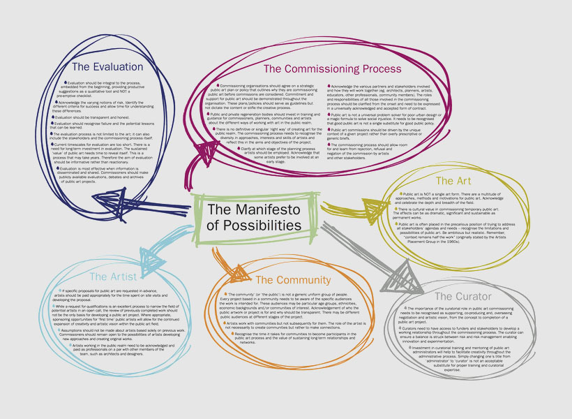 The Manifesto of Possibilities - chART Projects